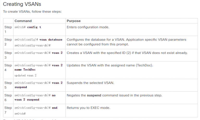 Cisco MDS 9148S FC交换机基本配置 - ippondo - 博客园